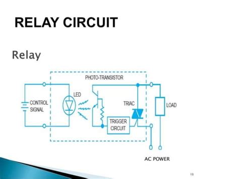 Gsm Based Home Automation Ppt