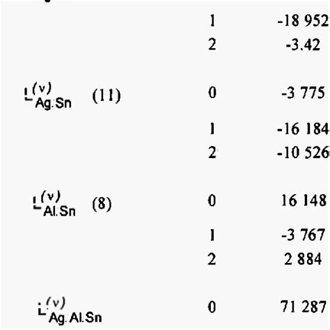 Binary And Ternary Interaction Parameter Download Scientific Diagram