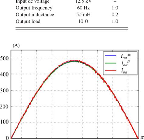 figure 1 from finite control set model predictive control fcs mpc of