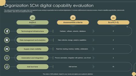 Organization Scm Digital Capability Next Gen Digital Logistics And Supply Ppt Example Ppt