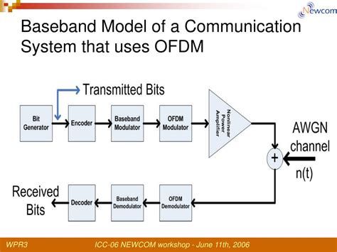 Ppt Design Modeling And Experimental Characterisation Of Rf And Microwave Devices And