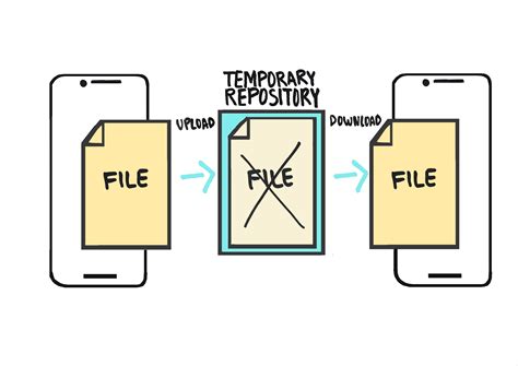 The Fastest File Transfer Zangi Messenger