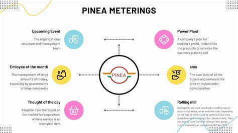 Pinea Ci Iot Water Flow Meter For Industrial At ₹ 33222piece In