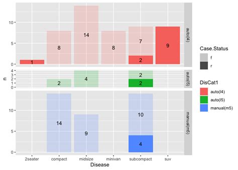 R How To Swap Labels On Stacked Bar Graph Using Geom Text Stack