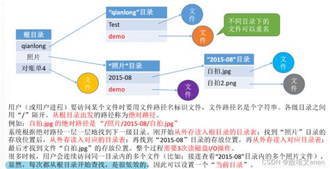 操作系统 初识文件管理，顺序文件，索引文件，索引顺序文件，多级索引顺序文件，文件目录结构，文件的物理结构 Csdn博客