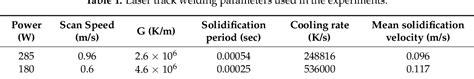Table 1 From Phase Field Simulations Of Microstructure Evolution In