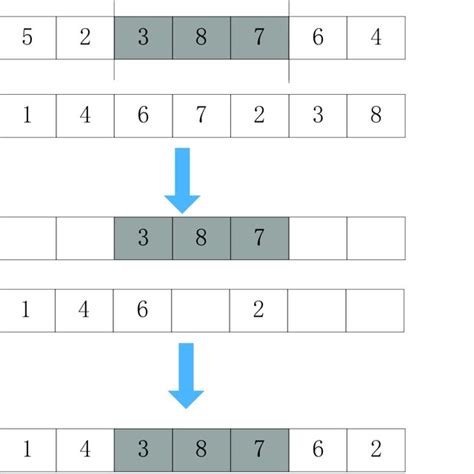 Genetic Crossover Example Of The Outer Genetic Algorithm Which