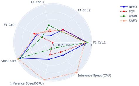 Sensors Special Issue Practical Nonintrusive Load Monitoring