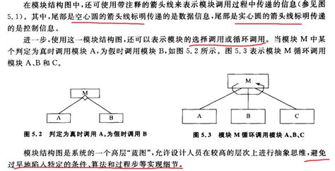 软件工程 第5章 结构化设计启发规则 软件工程 Csdn博客