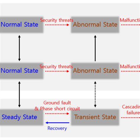 Correlation By Sg Hierarchy Download Scientific Diagram