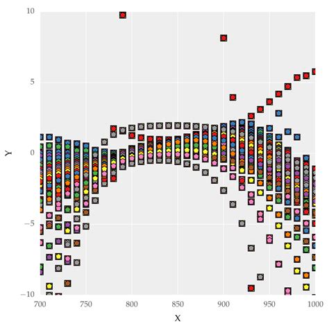 Numpy How To Find The Appropriate Linear Fit In Python Stack Overflow