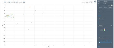 엑셀 활용법 3 대시보드형 보고서 만들기