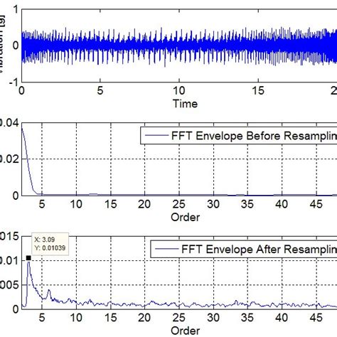 ema data sets used in the experiments download table
