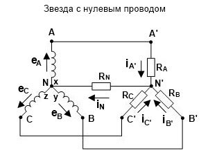 Трехфазные электрические цепи