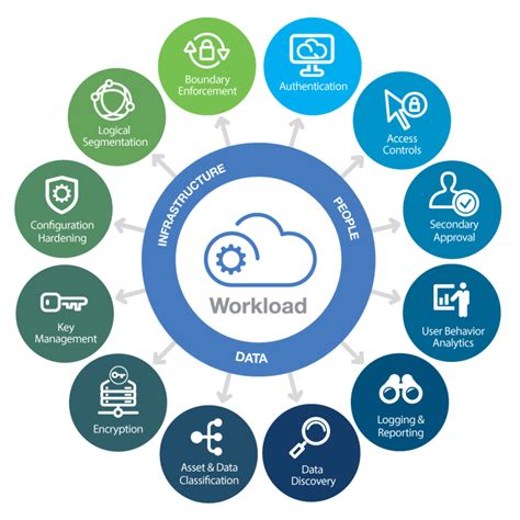 Creating Secure Infrastructure With Remote Administration Hermitage Solutions