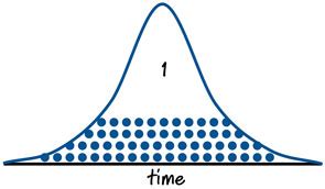 Agile Point System Vs Hours System