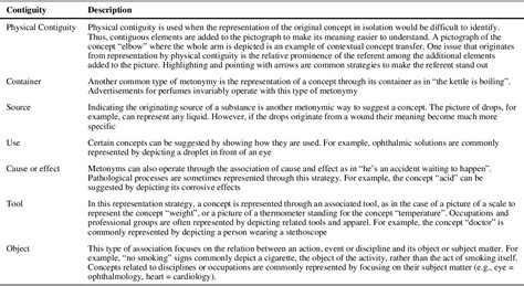Table 2 From A Taxonomy Of Representation Strategies In Iconic