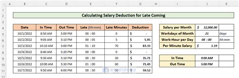 Salary Deduction Formula In Excel For Late Coming 5 Steps