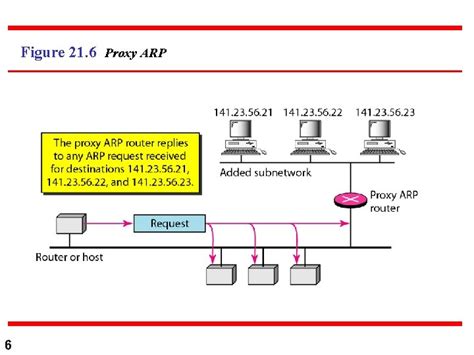 Chapter 21 Network Layer Address Mapping Error Reporting