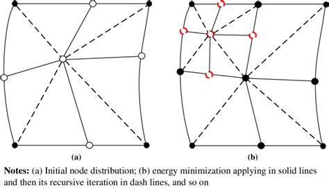 The Spring Mass System Download Scientific Diagram