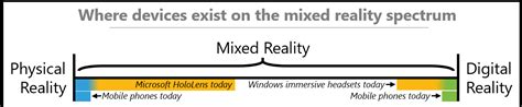 Rename Holotoolkit Folders To Mixedrealitytoolkit · Issue 867