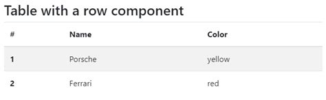 When To Use An Attribute Selector For Angular Components By Wojciech Trawiński Javascript