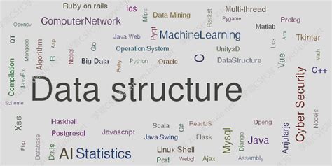 Os作业 代写report 代写network Data Structure 代写network Scheme代写