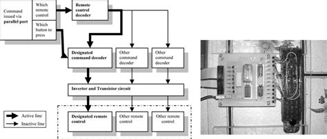 Block Diagram Of The Hardware Interface Circuit And Photo Of The Download Scientific Diagram