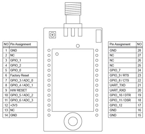 ze10 sk01 sena zigbee probee ze10 starter kit with all 3x module