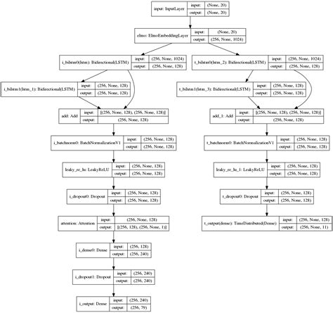 Python 3x Problem Using Elmo From Tensorflow Hub As Custom Tfkeras