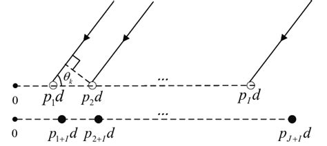 A Sparse Array Structure Consists Of Two Sparse Sub Arrays Download Scientific Diagram