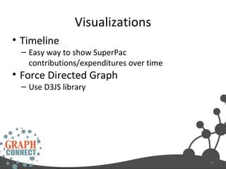 Fec Graph Connect 2012 PPT