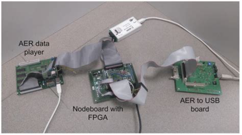 9 The Experimental Setup Used For The Convolutional Snn In 124