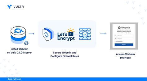 how to install webmin on ubuntu 24 04 vultr docs