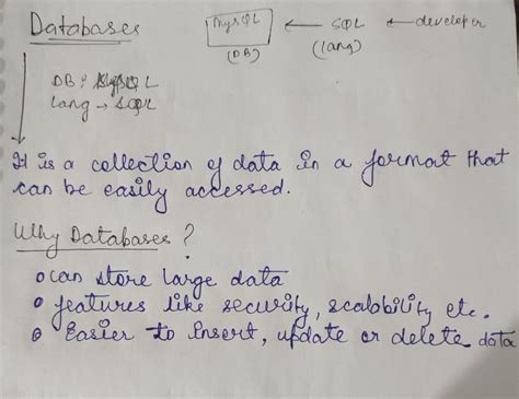 Day9 Backenddevelopment Sql Database Webdevelopment