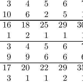 The Nonzero Known N X In Two Examples Download Table