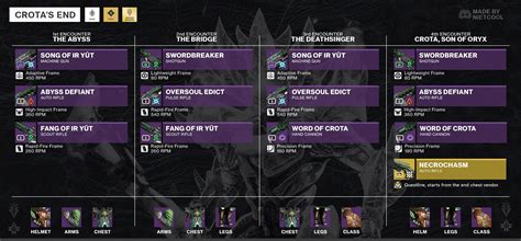 Destiny 2 Crotas End Raid Loot Table Guide