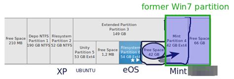 Linux All Hdd Seen As Unallocated Space In Gparted Partitions Overlapping Some