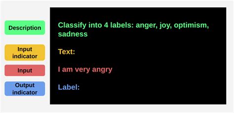 Prompt Engineering — Part Ii — How To Construct Prompts
