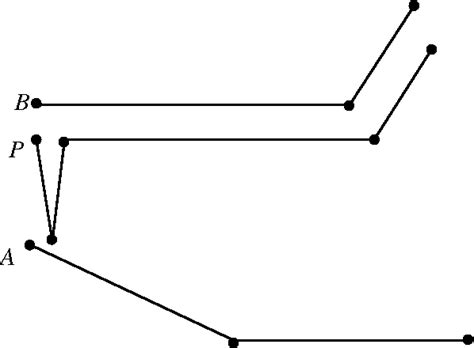 figure 6 from an introduction to map matching for personal navigation