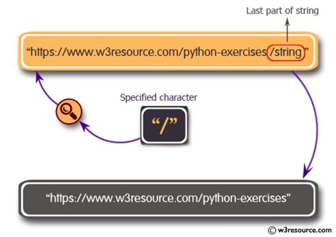 Python Get The Last Part Of A String Before A Specified Character