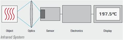 IR Online Thermometers Melbourne Sydney Brisbane Bestech Sensors And Teaching Equipment