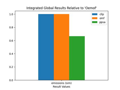 Identifcation Of Differences — Tessif Phd Transforming Energy Supply