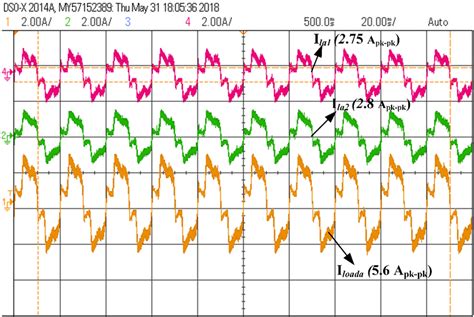 Output Currents Of Inverter 1 Inverter 2 And Load Download