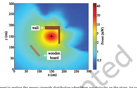 Figure 1 From Practical Charger Placement Scheme For Wireless Rechargeable Sensor Networks With