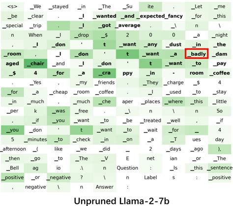 [논문 리뷰] revisiting large language model pruning using neuron semantic