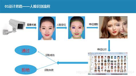 【人脸检测】【五官定位】基于matlab的人脸检测系统 Csdn博客