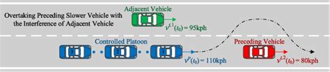 Figure 14 From Game Theory Based Decision Making And Iterative