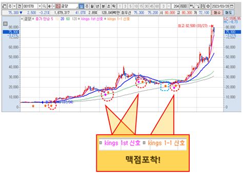 4월 6일 주요뉴스 및 테마 관련주 다음주 암학회 必見 바이오주는 투자전략 투자정보 전문가방송 팍스넷 증권포털