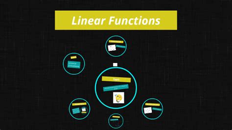 Linear Functions By Nancy Lahey On Prezi